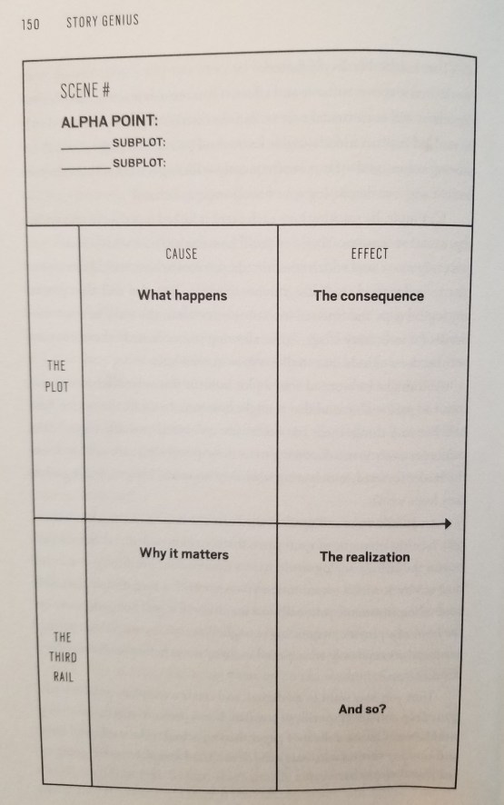 In my writing toolbox: Scene Card worksheet from Story Genius – Life ...